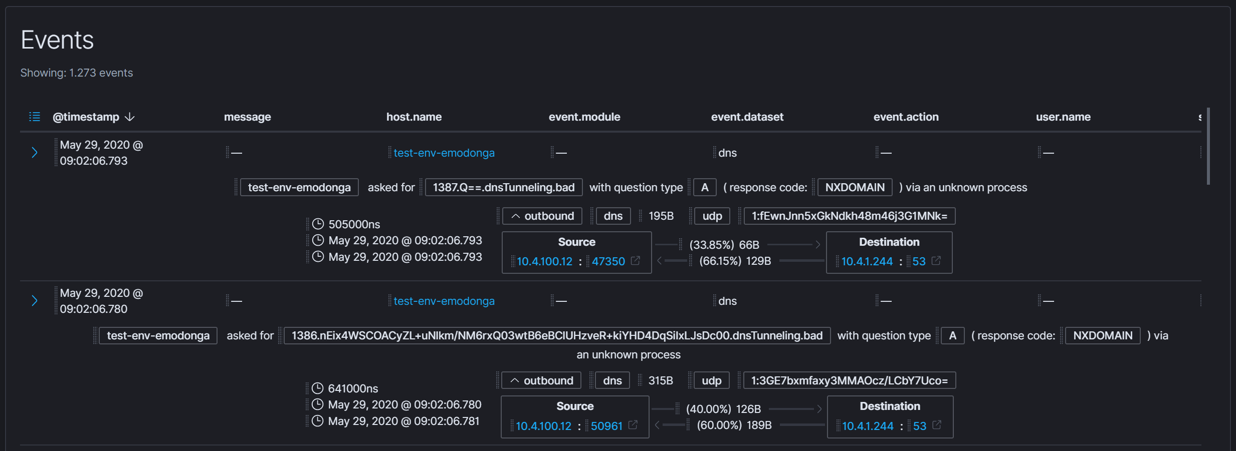 Detecting Dns Tunneling Exfiltration With Elastic Machine Learning
