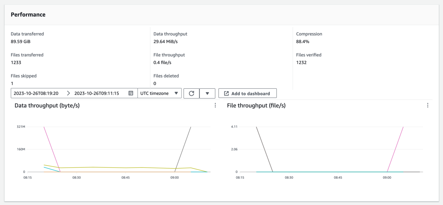 How To Backup Your Smb Shares And Blob Storage From Azure To Aws With Datasync Evoila Gmbh