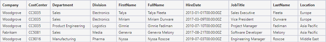 API-driven Provisioning with Microsoft Entra and Azure Logic Apps ...