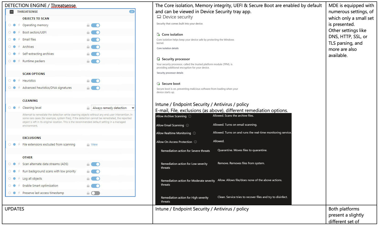 ESET Protect vs. Microsoft Defender for Endpoint - evoila GmbH