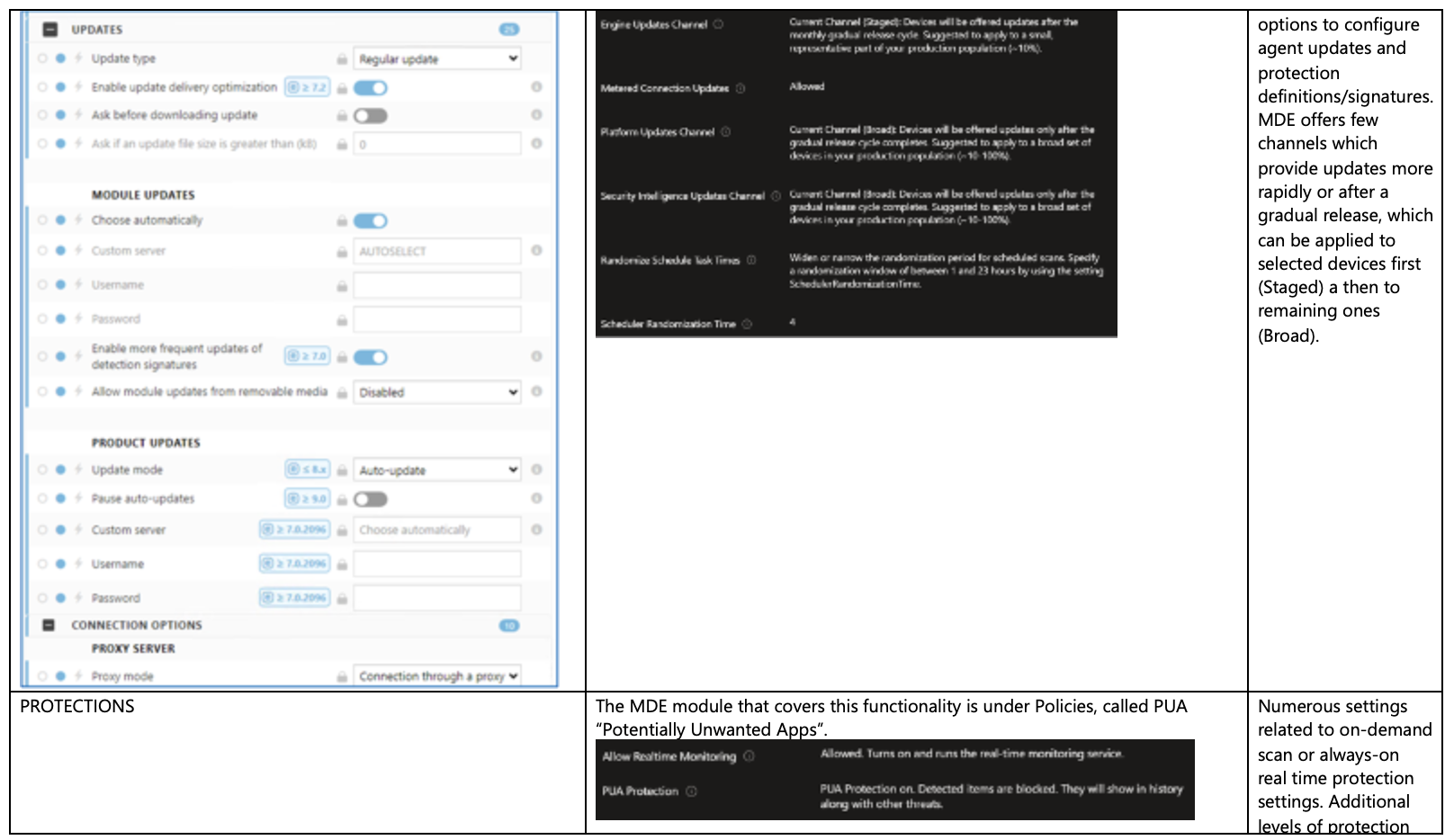 ESET Protect vs. Microsoft Defender for Endpoint - evoila GmbH