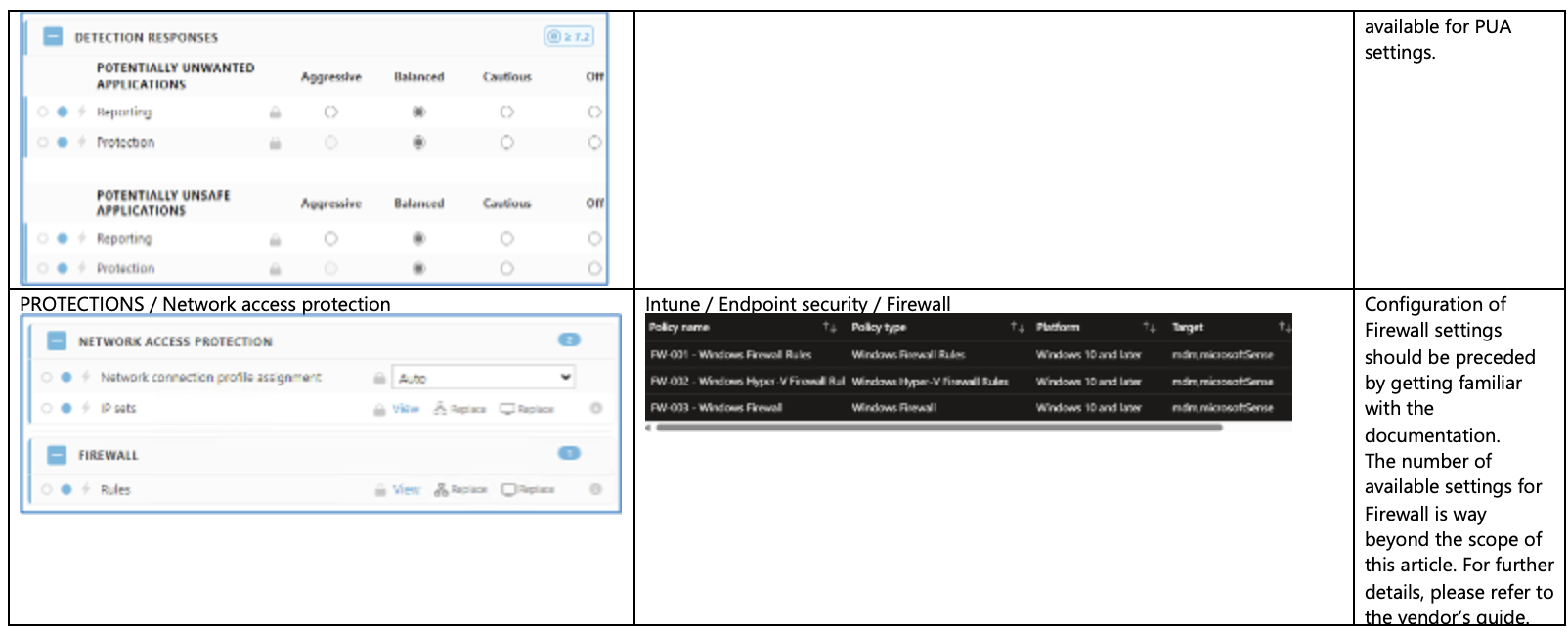 ESET Protect vs. Microsoft Defender for Endpoint - evoila GmbH