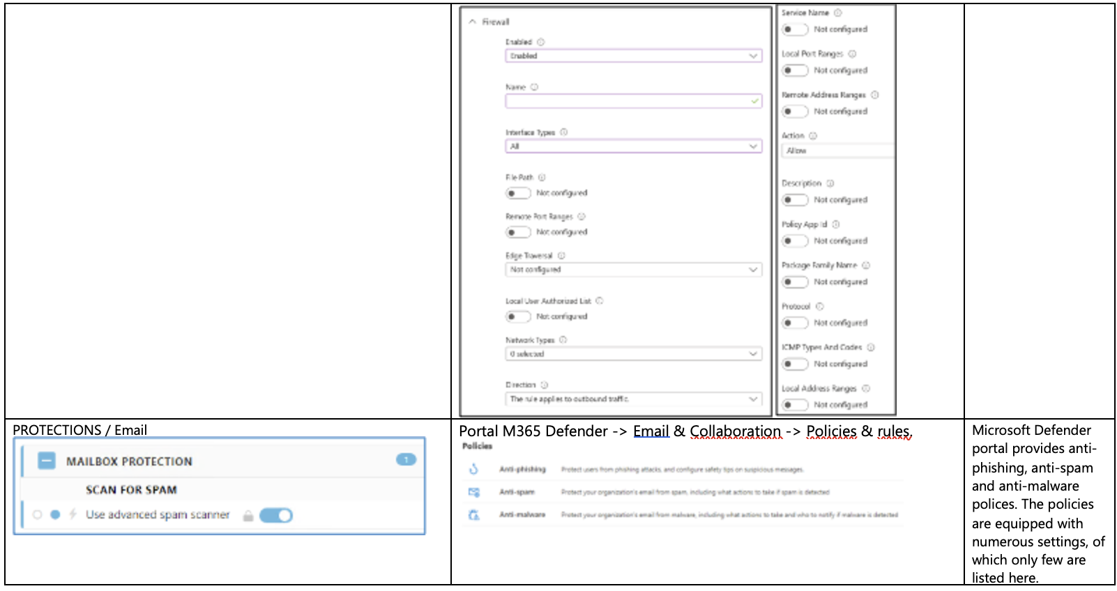 ESET Protect vs. Microsoft Defender for Endpoint - evoila GmbH