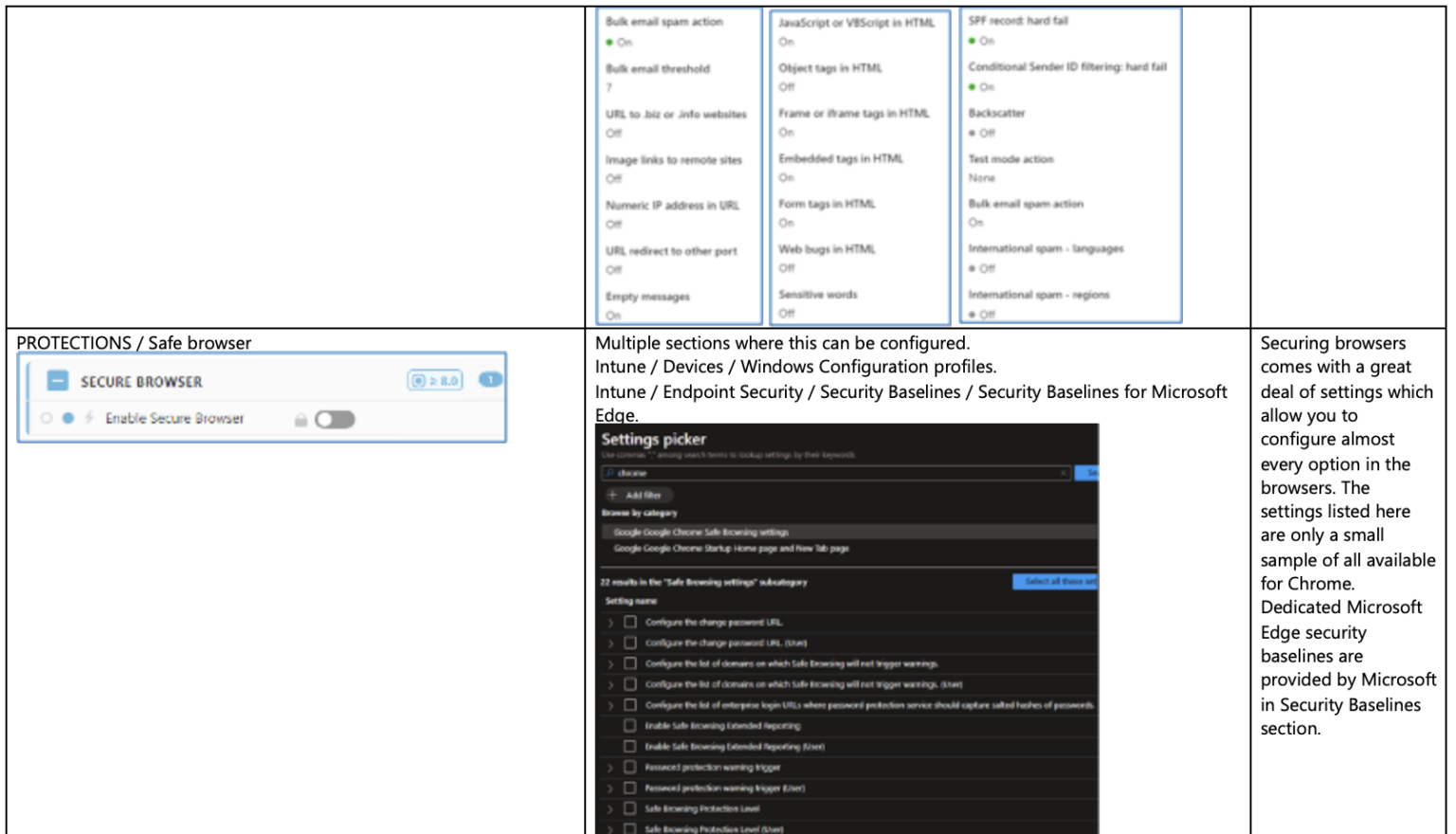 ESET Protect vs. Microsoft Defender for Endpoint - evoila GmbH