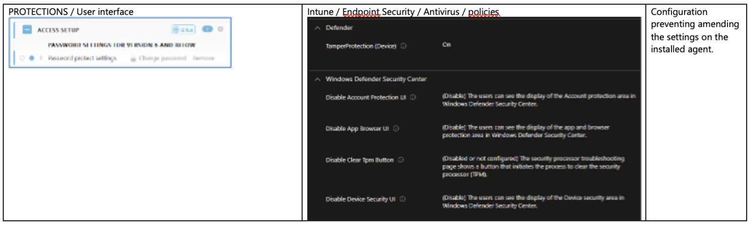 ESET Protect vs. Microsoft Defender for Endpoint - evoila GmbH